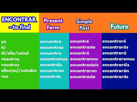 ENCONTRAR - Indicative Spanish Verb Conjugation Chart | Present, Past and Future