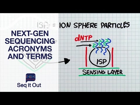 Next Generation Sequencing Acronyms and Terms - Seq It Out #15