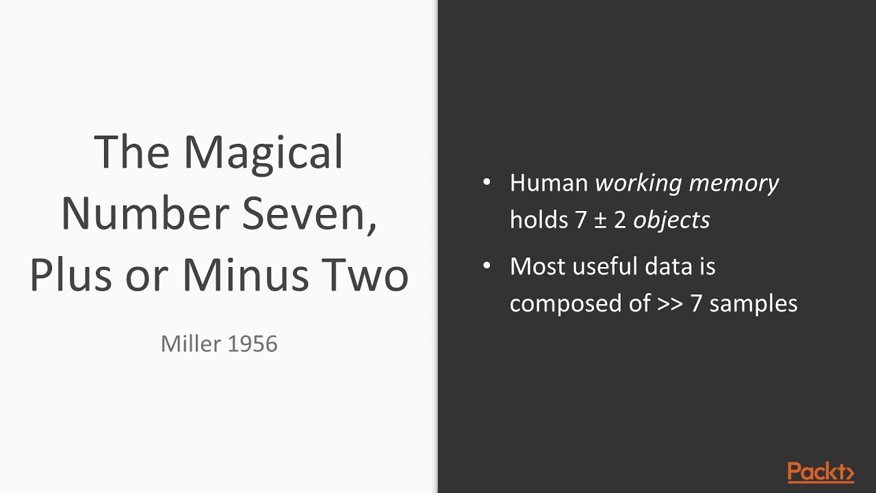 Learning Python Data Visualization: Why Visualize Data?| packtpub.com