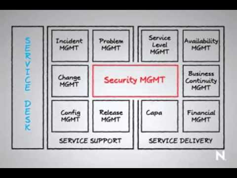 Introduction to the ITIL Framework