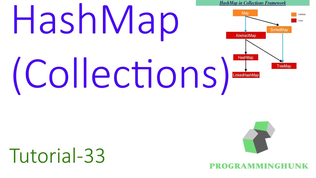 HashMap in java(Collection Framework Map Interface) tutorial-33 latest (2019)