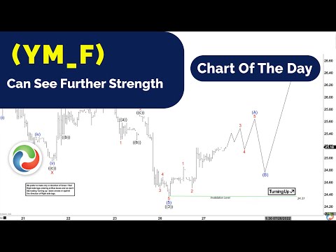 Dow Jones Futures (YM_F) Can See Further Strength | TECHNICAL ANALYSIS | ELLIOTT WAVE FORECAST