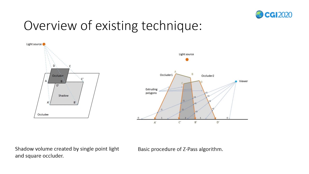 Dynamic Shadow Rendering with Shadow Volume Optimization