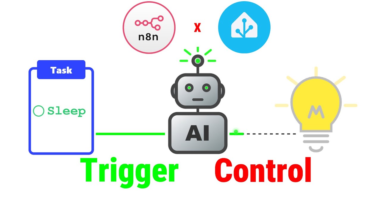 n8n Home Assistant: AI Control Smart Home, Triggered by a To Do List