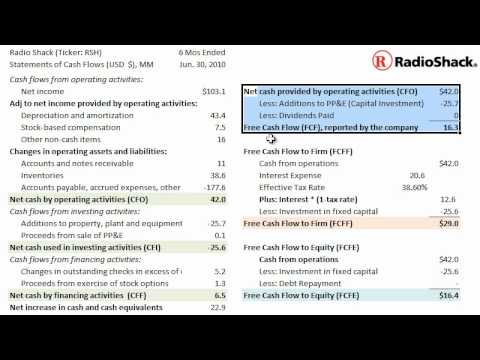 FRM: Free cash flow, FCFF & FCFE