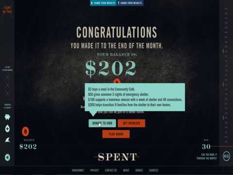 Playspent el juego para vivir como pobre | Neva Technology