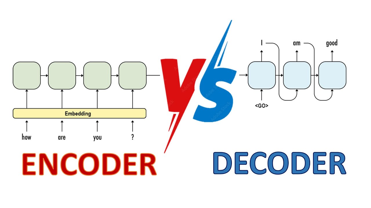 Which transformer architecture is best? Encoder-only vs Encoder-decoder vs Decoder-only models