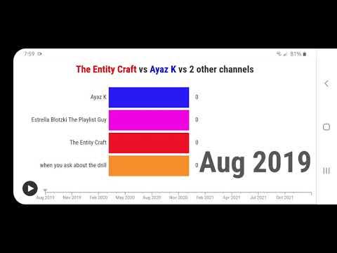 The Entity Craft vs Ayaz K vs 2 other channels - Subscriber History
