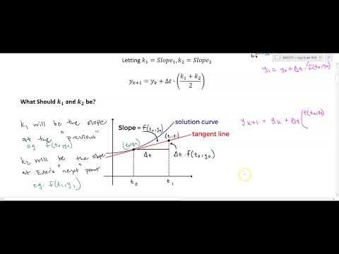 Improved Euler's Method and Runge-Kutta 4 Explained