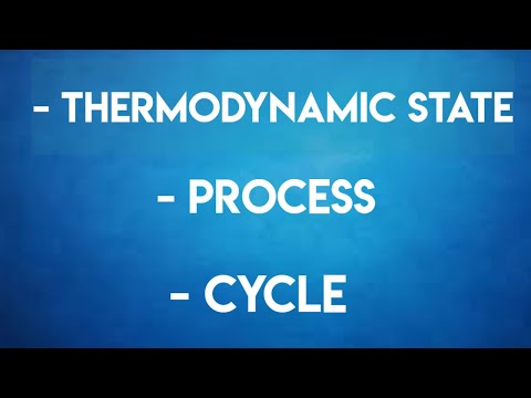 Thermodynamic State, Process and Cycle