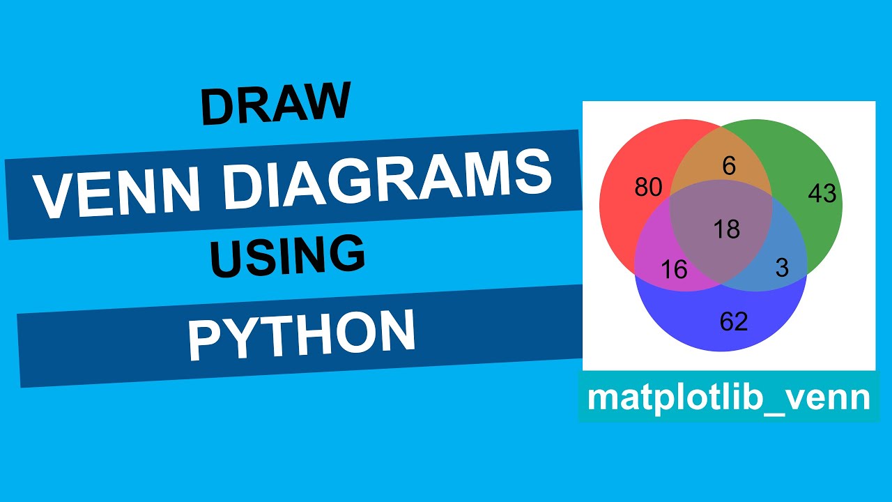 Python for Plotting Venn Diagrams using Python |  Matplotlib Tutorial for Beginners