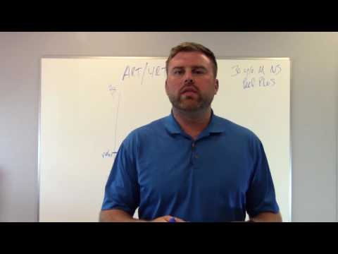 What is Term Life insurance?