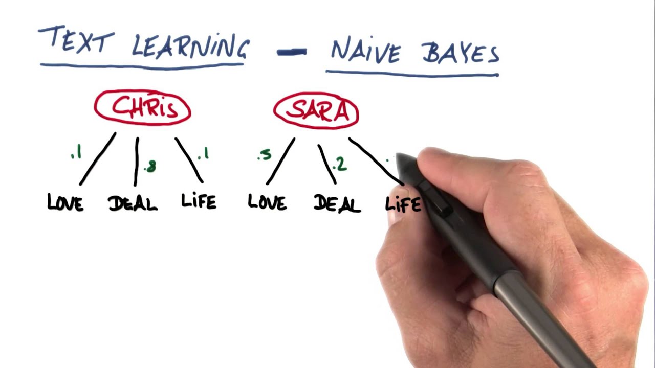 Bayes Rule for Classification - Intro to Machine Learning