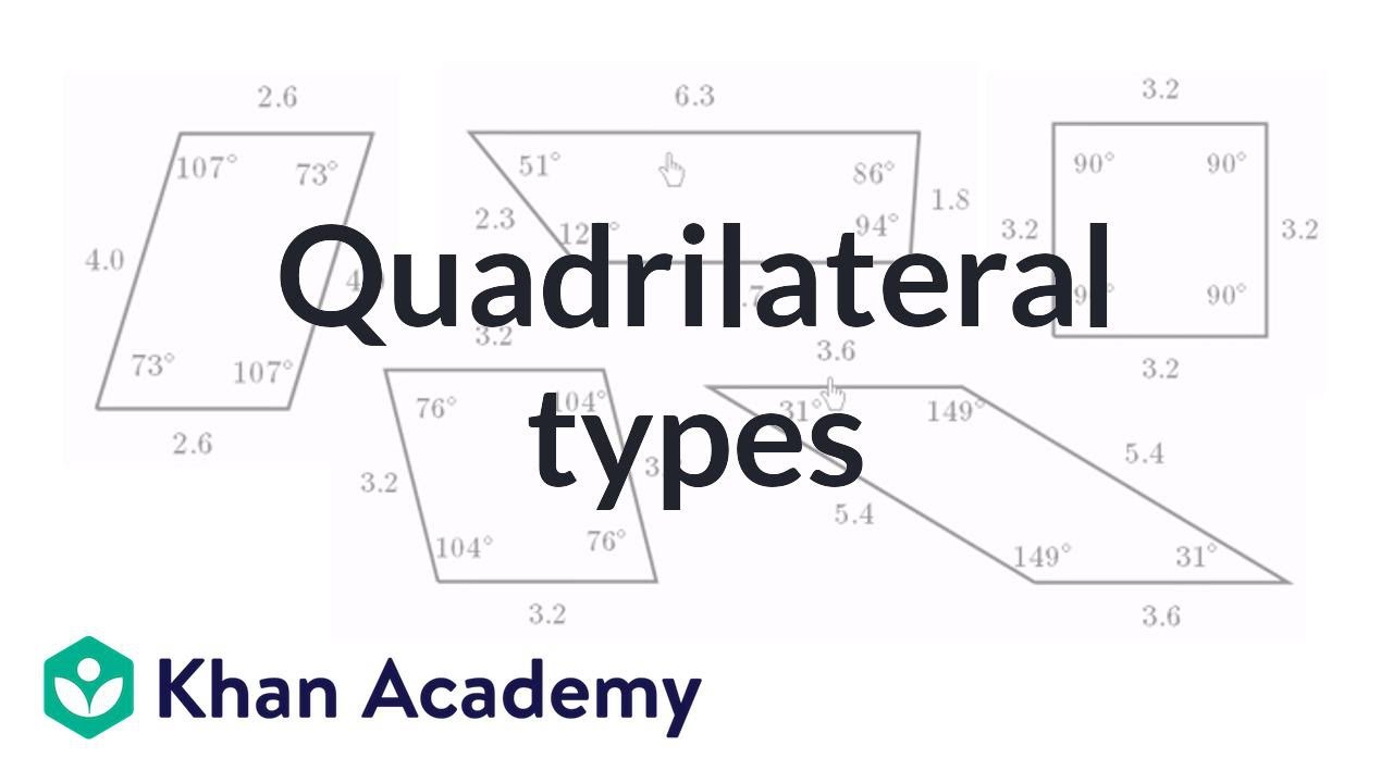 Quadrilaterals: find the type exercise | Quadrilaterals | Geometry | Khan Academy