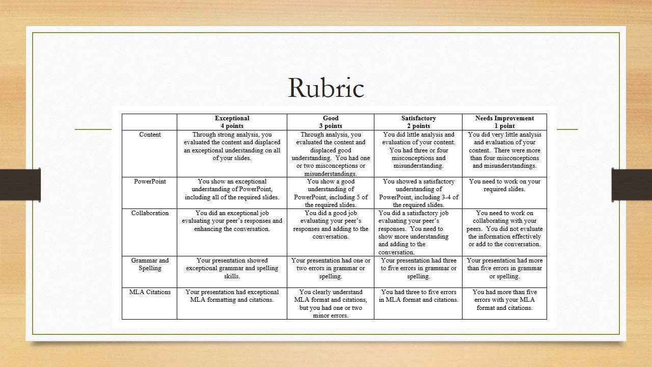 PowerPoint Presentation Rubric and Rationale