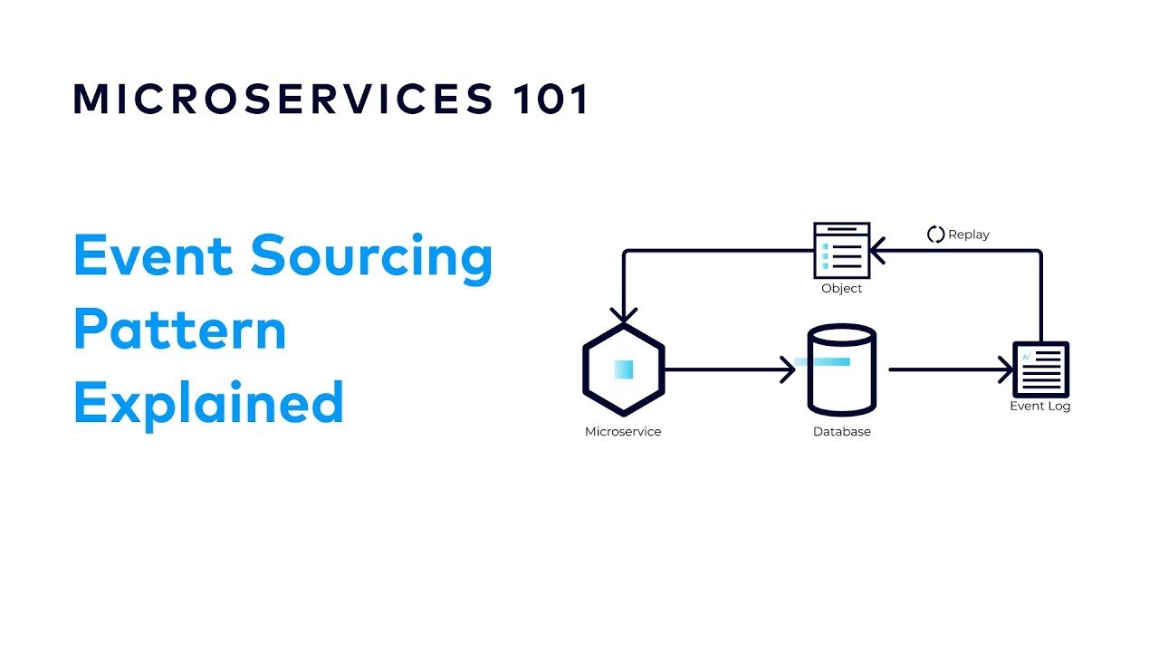 Event Sourcing