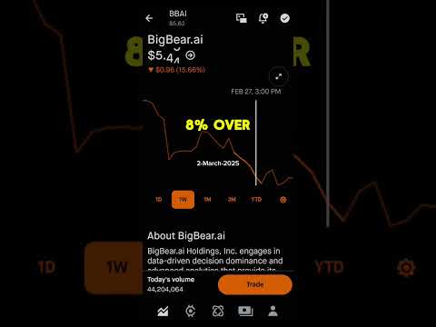 BIGBEAR.AI STOCK PRICE MOVEMENT - ROBINHOOD STOCK MARKET INVESTING