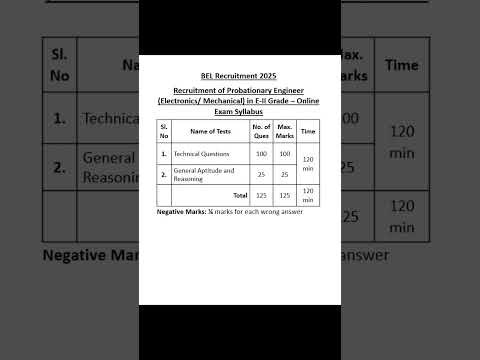 BEL Probationary Engineer in E-II Grade Recruitment (Electronics/Mech) 2025 || CBT Syllabus #bel