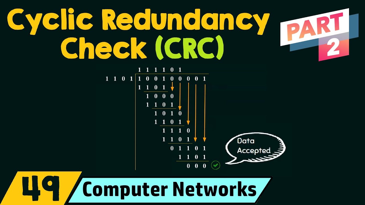 Understanding Cyclic Redundancy Check (CRC) Error Detection | Galaxy.ai
