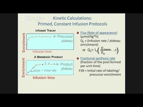 Dr. Jesse Gregory: “Probing the effects of human vitamin B6 insufficiency using in vivo kinetics ...