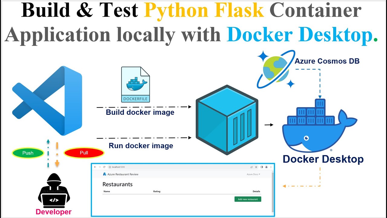 DevOps | Docker |  Azure Cosmos DB | Build & run a containerized Python web app locally with MongoDB