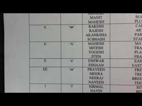 Best - How To Say / Pronounce Indian / Asian Names ?