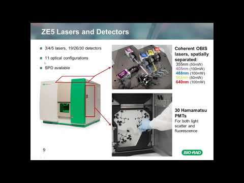 FCS Express Flow Cytometry Video Resources