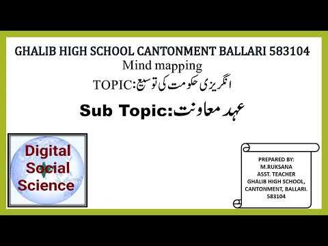 The extension of the British rule. #mind mapping on subsidiary alliance. Urdu medium#.