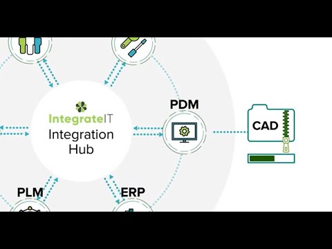 Razorleaf CLOVER IntegrateIT — Understands Intricacies of PLM Systems