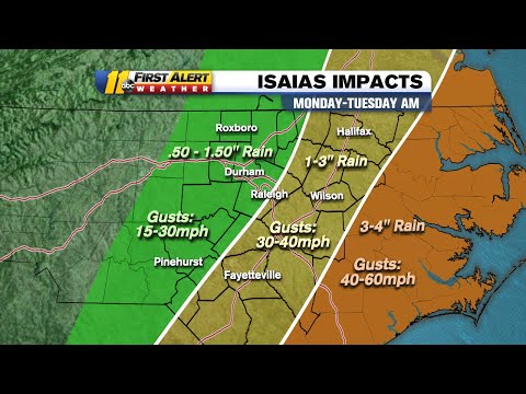 Hurricane Isaias track: Spaghetti models bring the path of the Category One storm toward NC