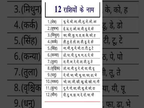 12 rashiyon ke naam | 12 राशियों के बारे में जानकारी 2022 | 12 राशियों के अक्षर कौन कौन से हैं?