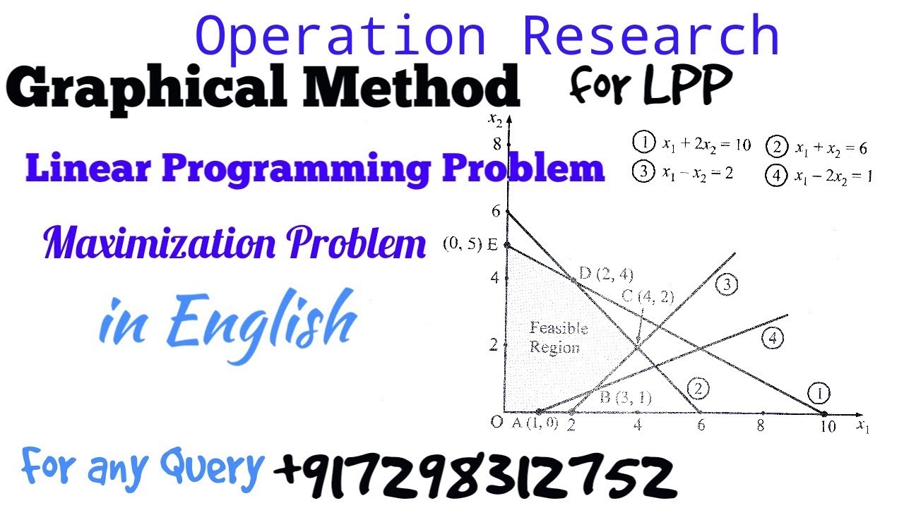 Graphical Method for Linear Programming problem LPP in English Maximization Linear Problem LPP