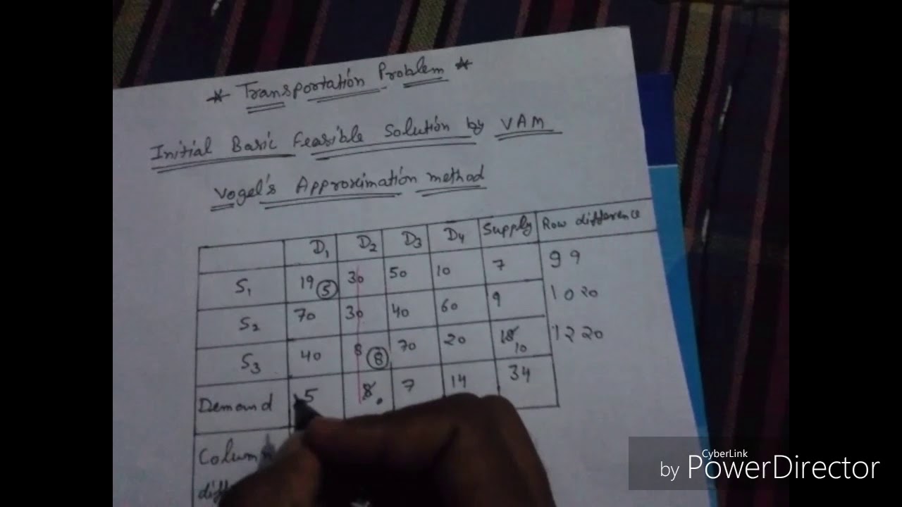 Initial Basic Feasible Solution by Vogel's Approximation Method