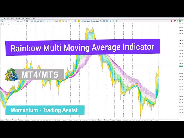 Understanding the Rainbow Multi Moving Average Indicator for MT4/5 | Galaxy