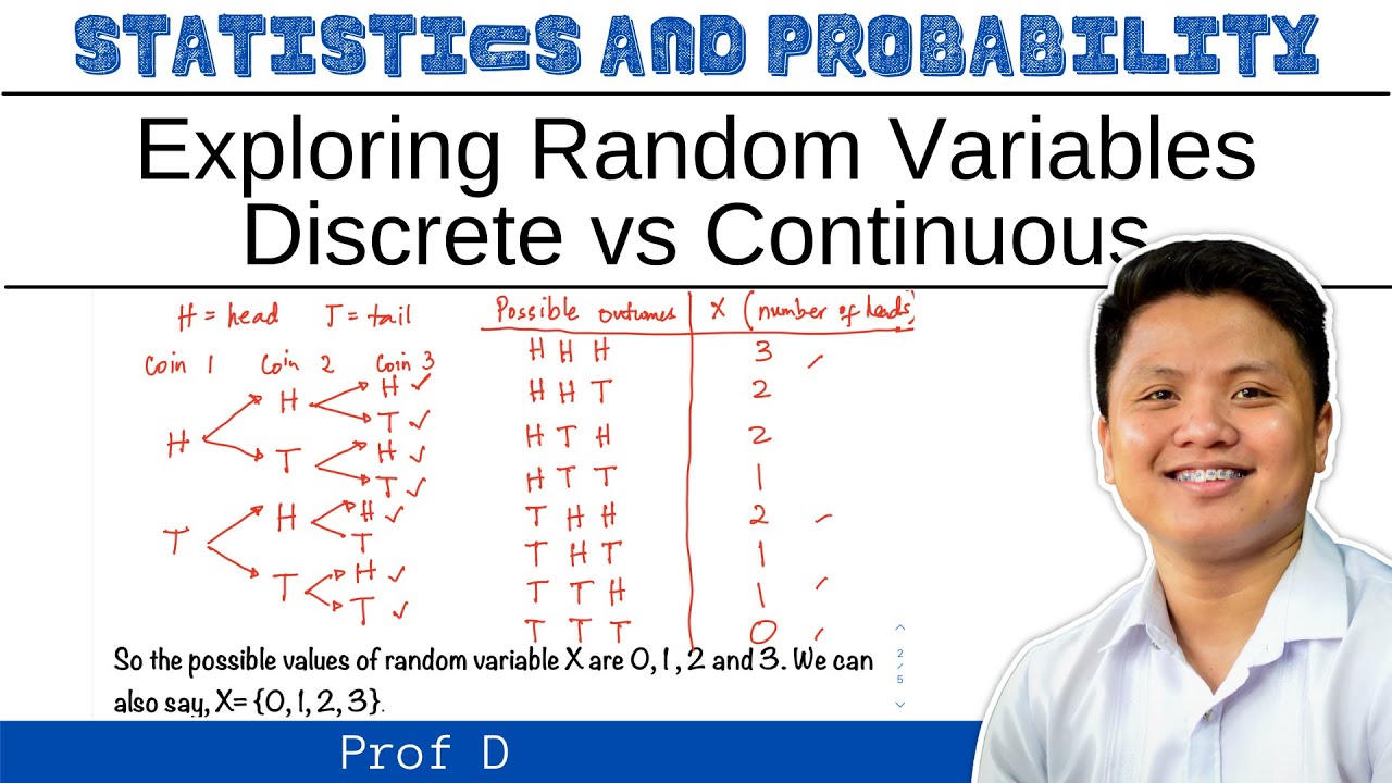 Understanding Random Variables: Discrete and Continuous Explained ... Understanding Random Variables: Discrete and Continuous Explained ...