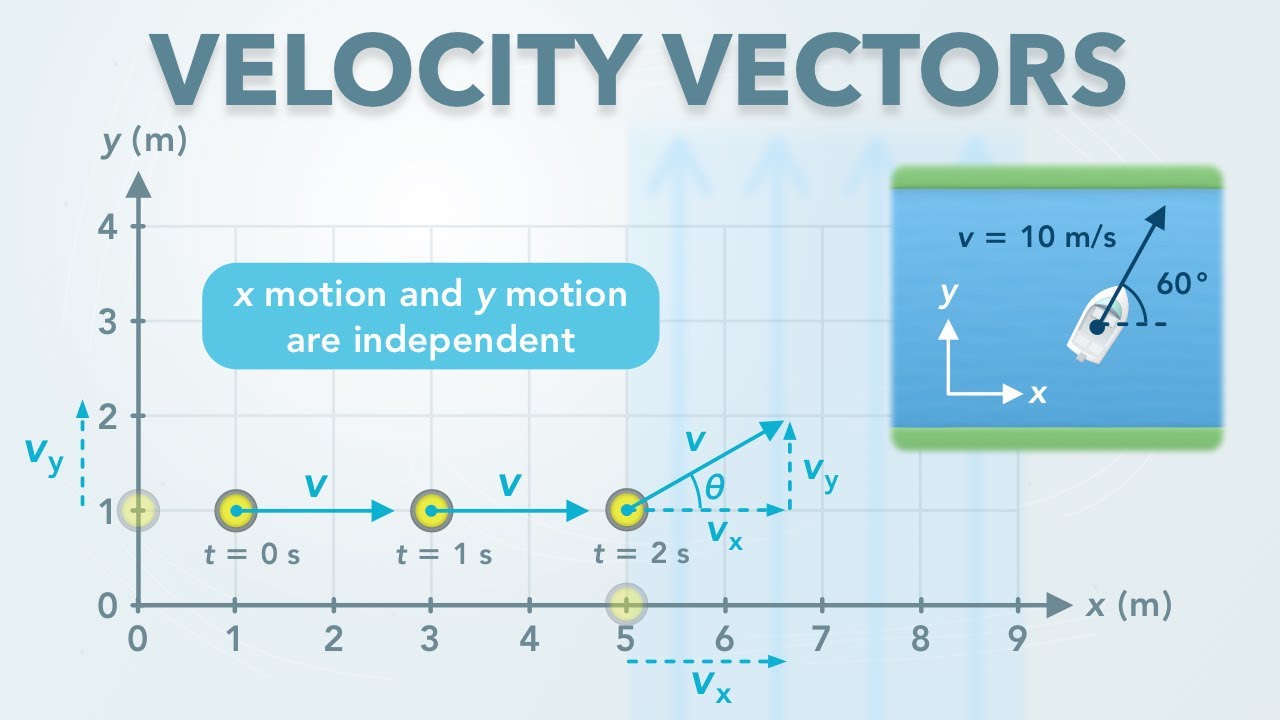 Understanding Velocity Vectors and Components | Physics - Kinematics