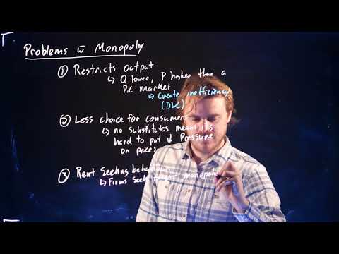 Monopoly - Deadweight Loss