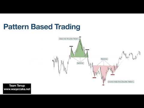 Waqar Zaka Private Course 2024 | Pattern Based Trading - Part 1