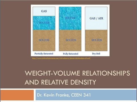 CEEN 341 - Lecture 3 - Weight Volume Relationships and Relative Density