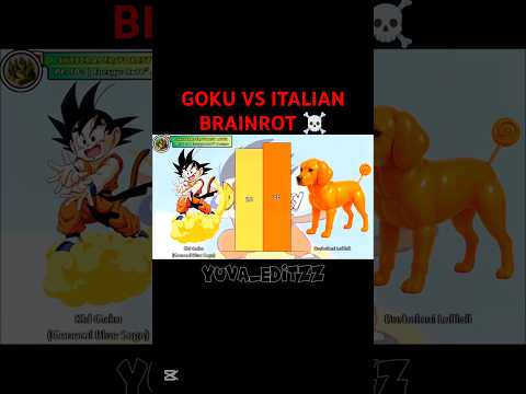 Goku vs italian Brainrot ☠️ ( PART 2 ) #goku #tamilanimeclub #anime #dragonball #ccgoku #edit #amved
