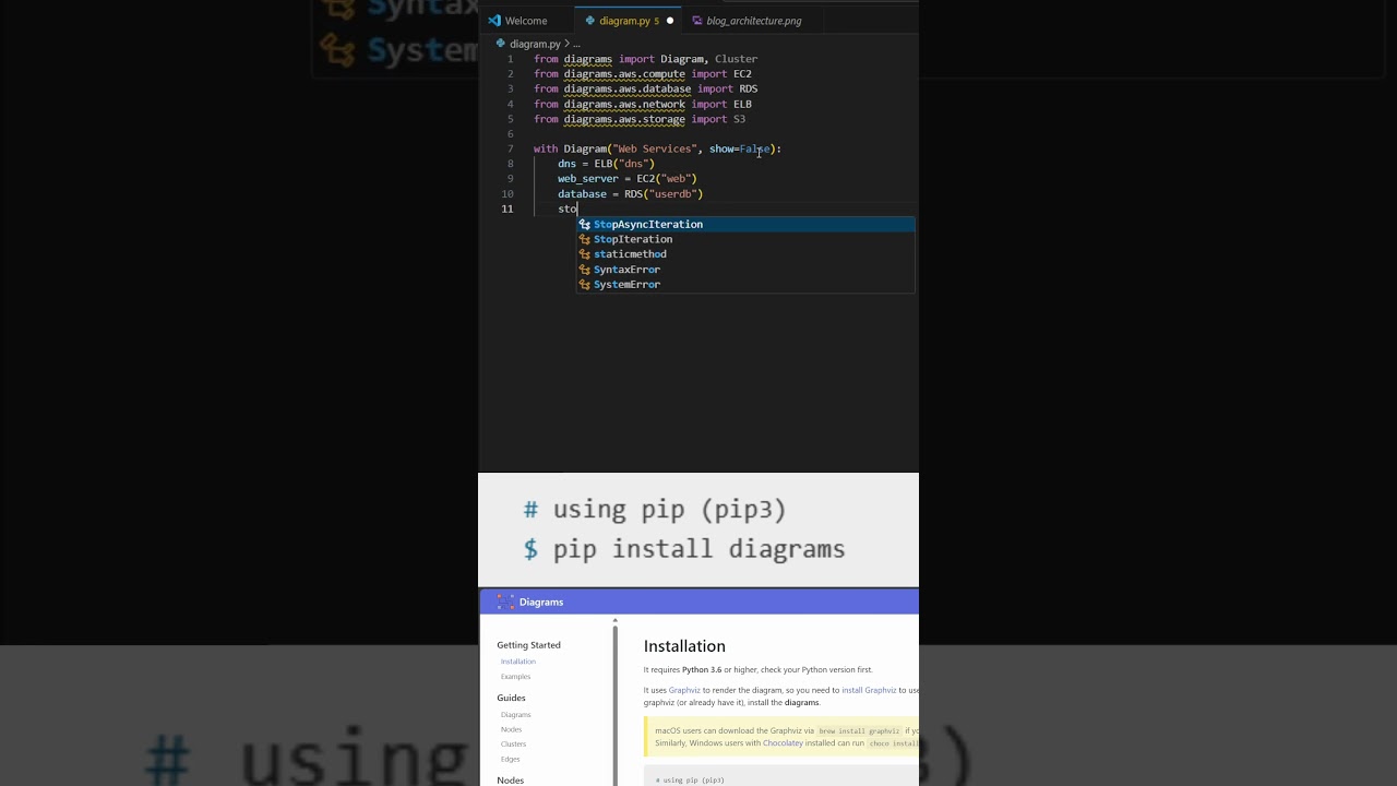 Creating Cloud Architecture Diagram using Python | Diagrams | Graphviz