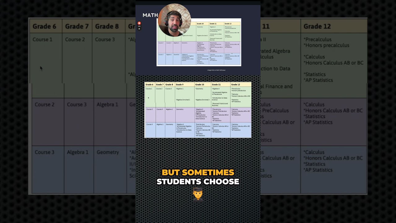 What Math Path Should You Take In High School?