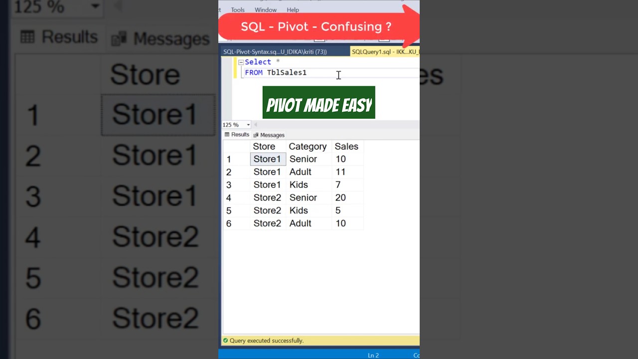 SQL | PIVOT is Not Confusing ! PIVOT Syntax  #sqltips  #sqlqueryinterviewquestionsandanswers
