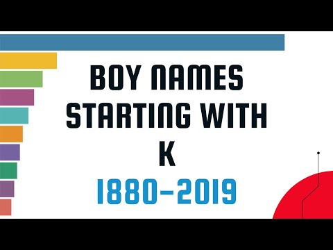 Top 10 Boy Names Starting With K 1880-2019 (U.S.)