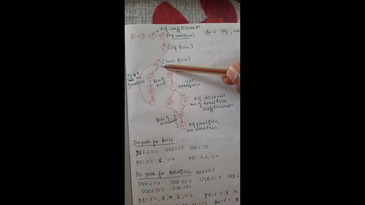 DU PATH PROBLEM | SOFTWARE TESTING | 18IS62
