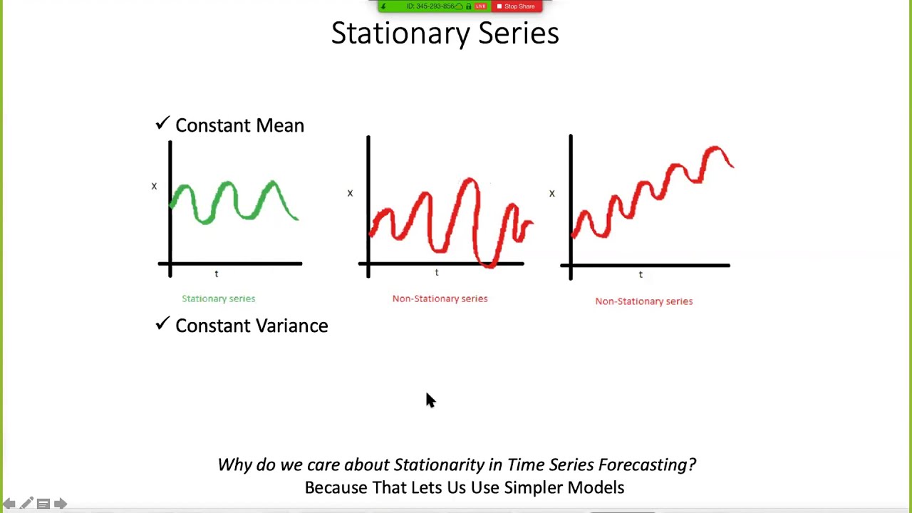 Webinar: Introduction To Time Series Modeling (Dr. Vikas Agrawal)