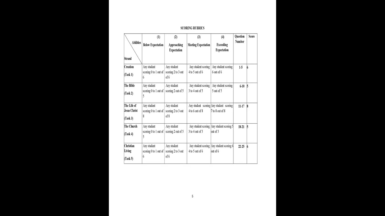 Grade 5 KNEC CRE— SBA 2025:  Questions & Marking  scheme download pdf#exam#CBC