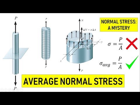 Average Normal Stress Video Lecture - Crash Course: GATE Mechanical ...