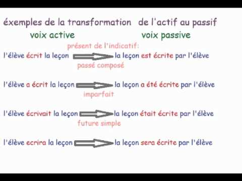 08 La voix passive | Magaliprofe