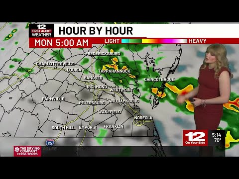 Monday Forecast: Cloudy and muggy